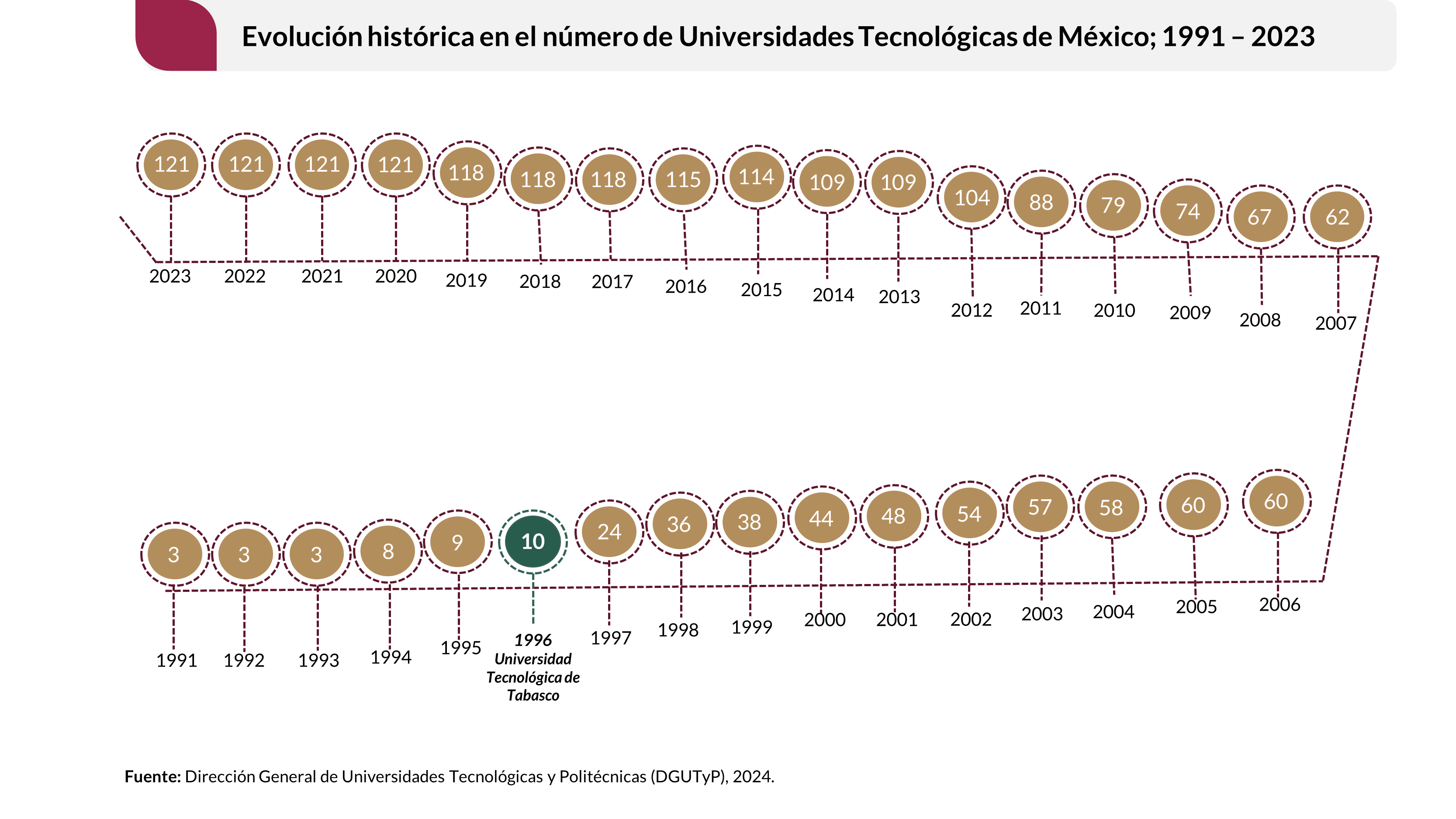 UTTAB | Universidad Tecnológica de Tabasco