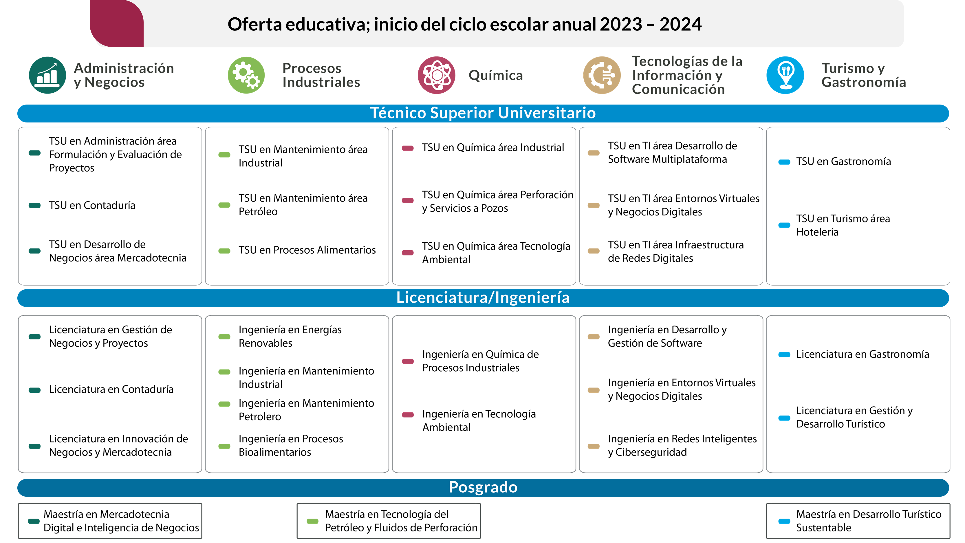 UTTAB | Universidad Tecnológica de Tabasco